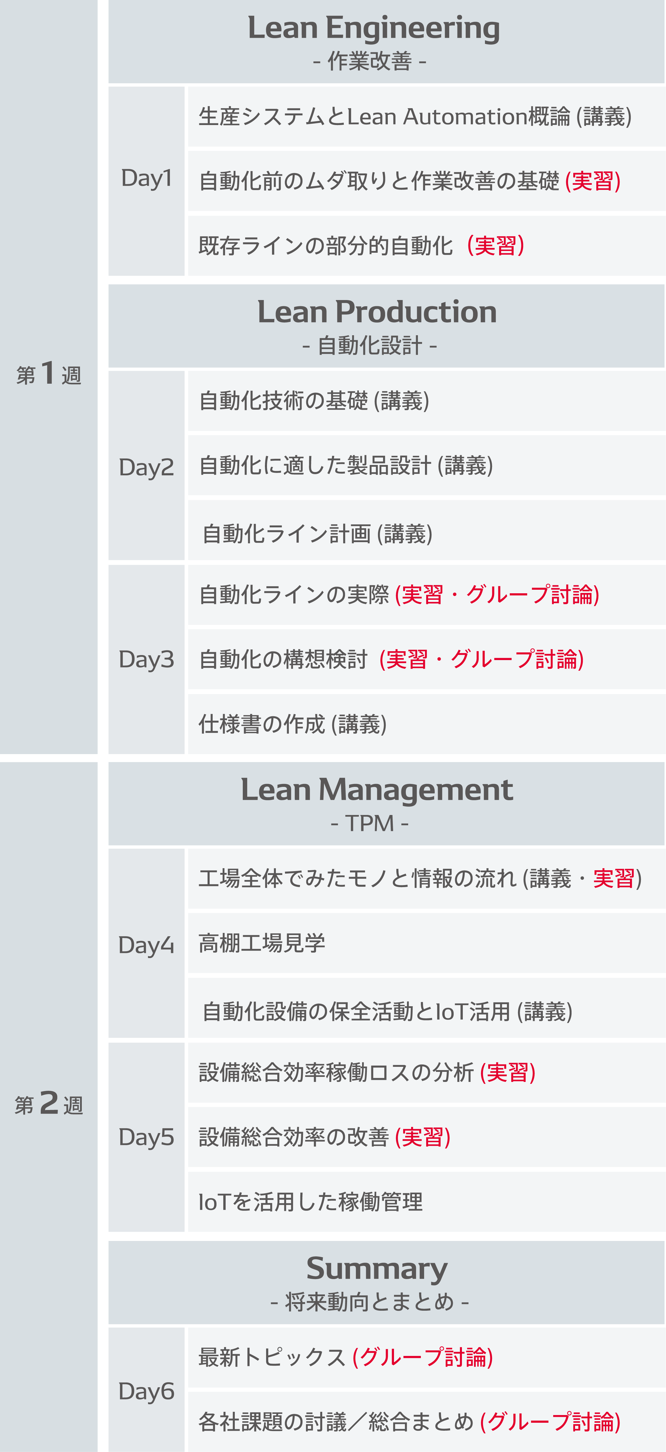Lean Automation ️スクール｜IS事業部｜DENSO - 株式会社デンソー / Crafting the Core